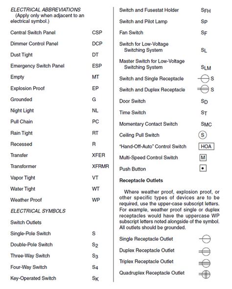 Blueprint Abbreviations Fernandinirios