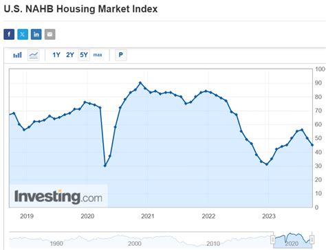 Next Housing Crash Prediction Is A Housing Market Crash Imminent