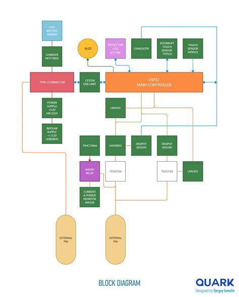Quark Open Source Handheld Electrical Measurement Probe Based On Esp32