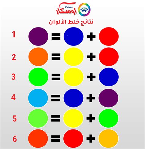 هذه نتيجة خلط الألوان هل دهانات أوسكار العالمية اليمن