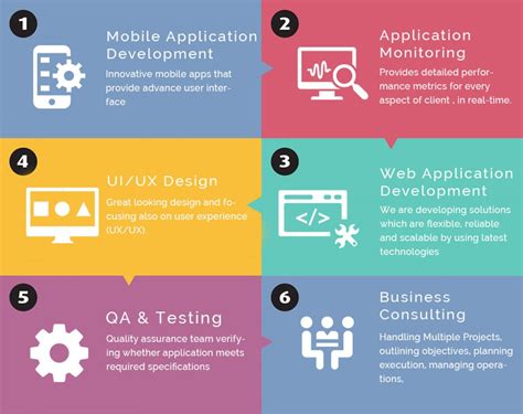 Agile Development Photo