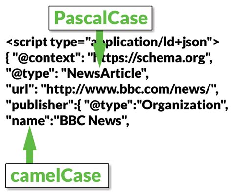 Introduction To Structured Data