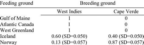 Stock Structure Hypothesis For The Illustrative Analyses Of This Paper