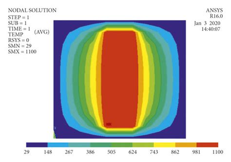 Temperature Distribution During Fsw Using The Ansys Model Download Scientific Diagram