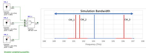 understanding the simulation configuration for transient sample and block mode simulator ansys