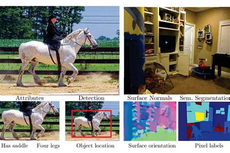 What Is Multi Tasking Efficiency