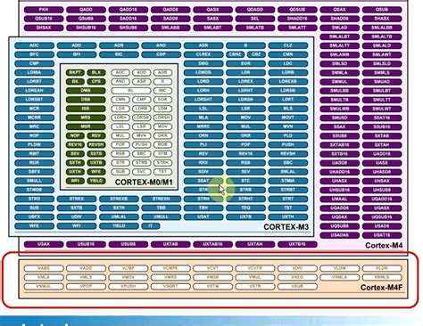 Fpu W Stm32f4 Jak Używać Floating Point Unit Ucgosupl