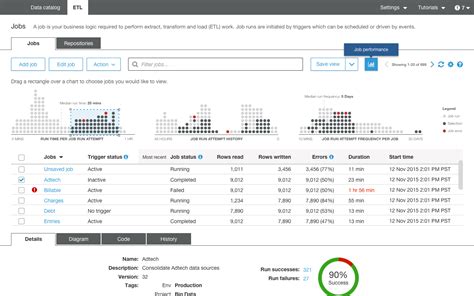 Etl Offload With Spark And Amazon Emr Part 5 Summary