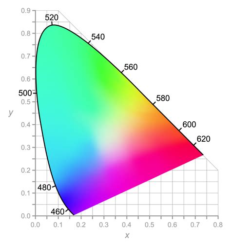 How Does Color Affect Memory Color Meanings