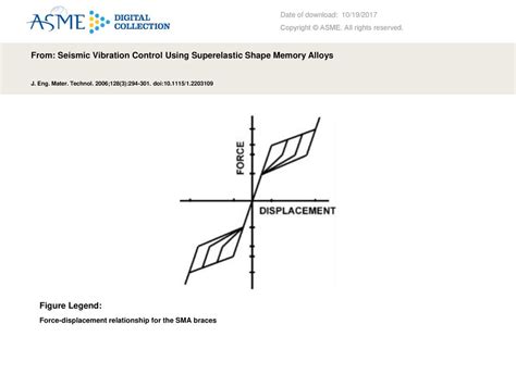 From Seismic Vibration Control Using Superelastic Shape Memory Alloys Ppt Download