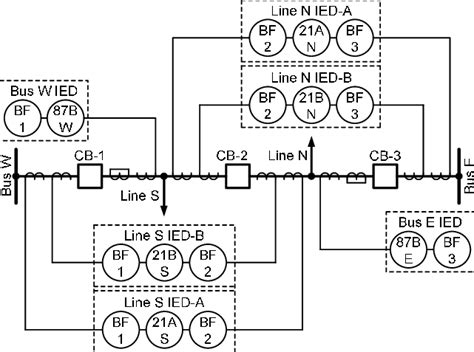 Breaker And A Half Configuration With Bf Protection Integrated With All