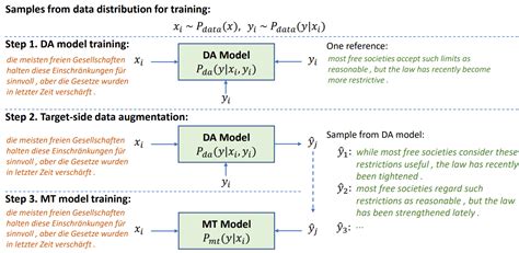 Acl 2023 Accepted 13 Papers From Westlake University School Of Engineering