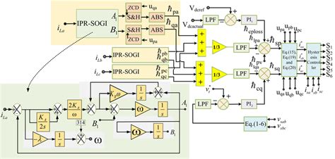 Block Diagram Of Ipr Sogi Control Algorithm For Generating Gate Pulses Download Scientific