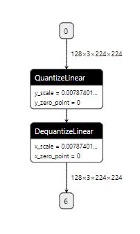 Export Fake Quantization Function To Onnx Issue Pytorch Pytorch Github