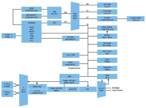 highly integrated battery pressure monitor sensors nxp semiconductors
