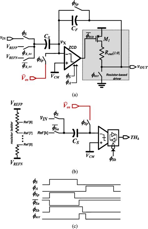 Figure 1 From A 1 Gss 9 Bit Zero Crossing Based Pipeline Adc Using A
