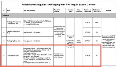 Carton Compression Test What It Is And Its Procedure Sofeast