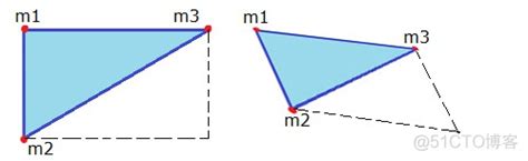 Opencv实现图片球面投影 Opencv图像几何变换mob6454cc78d412的技术博客51cto博客