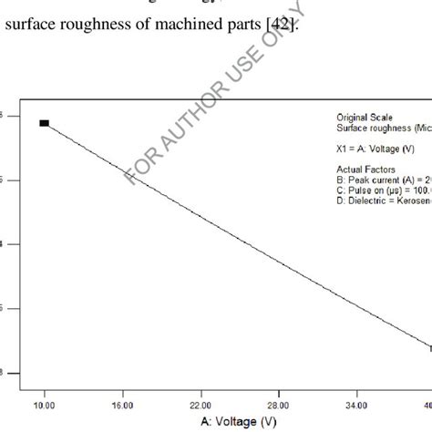 1 Box Cox Plot For Surface Roughness Download Scientific Diagram