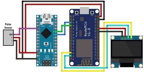 Iot Mqtt Based Heart Rate Monitor Using Esp8266 And Arduino