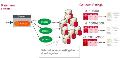 event driven microservices patterns java code geeks