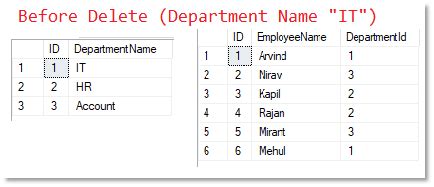 SQL Server Foreign Key Update And Delete Cascading Referential Integrity
