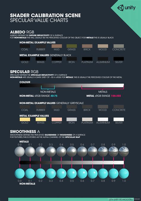 Unity Shader总结（十六）——pbs环境光照、实时光源、反射探针 Unity Shader 光照探针采样 Csdn博客