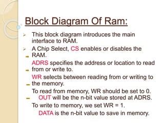 Random Access Memory PPTX Data Storage And Warehousing Computing