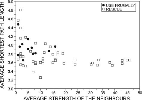 Unveiling The Relationship Between Complex Networks Metrics And Word Senses