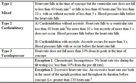Tilt Table On Tumblr
