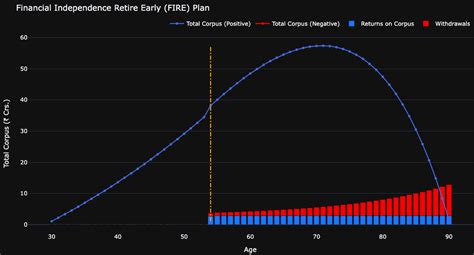 An Interactive Fire Calculator With Python And Chatgpt Zero Coding Experience By Archishman