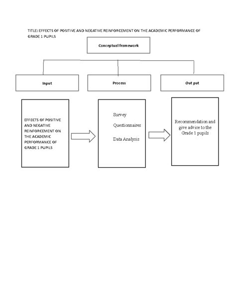 Conceptual Framework Cdrhvxd Title Effects Of Positive And Negative Reinforcement On The