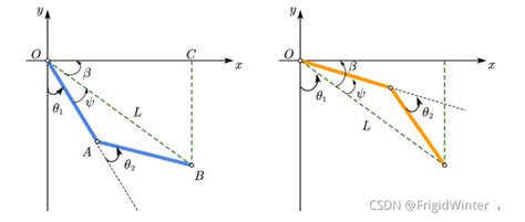 平面2r机器人 二连杆 运动学与动力学建模 附仿真模型 阿里云开发者社区