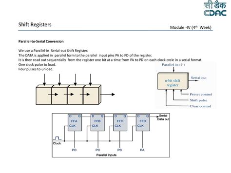 Digital Vlsi Design And Fpga Implementation
