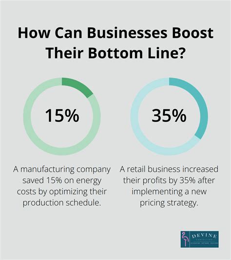 Profit Maximization Calculation Guide