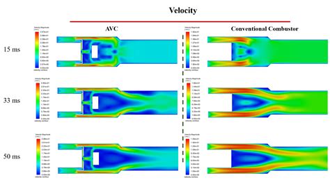 Trapped Vortex Combustor Cfd Simulation