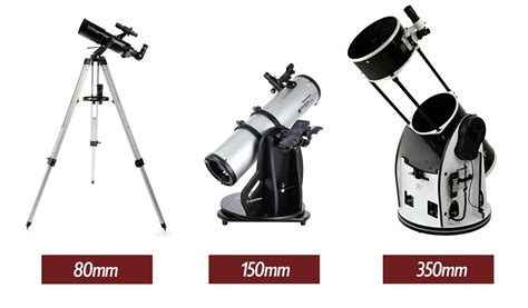 What Telescope Aperture Means And Why Its So Important