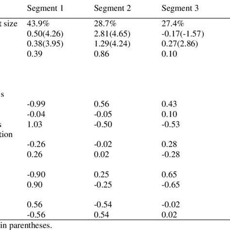 Latent Class Regression Results Download Table