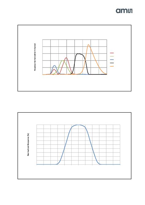 Tcs3430 Datasheet938 Pages Amsco The Device Features Advanced