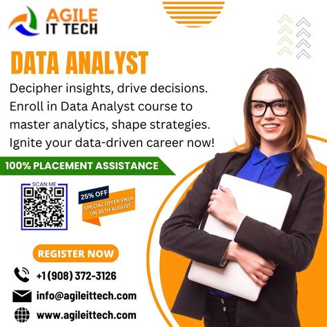 Agile It Tech On Linkedin Dataanalyst Dataanalystjobs Dataanalystcareer Dataanalystcourse…