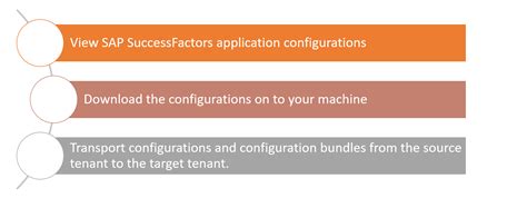 Loading SAP Help Portal