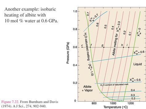 PPT C 3 Ternary Systems Example 1 Ternary Eutectic Di An Fo PowerPoint Presentation