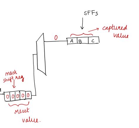 Embedded Deterministic Test Edt Compressor And Controller