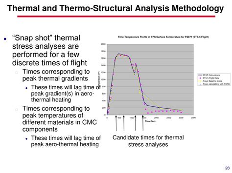 Ppt Composite Structural Analysis And Design Issues Powerpoint