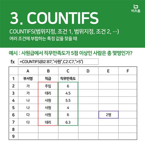 이 엑셀 함수들 정말 중요합니다 별표 세 개 삶의 교훈 인용구 학습서 진로 상담