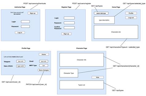 GitHub lenoleuum bmstu web Лабы по web разработке лабы по