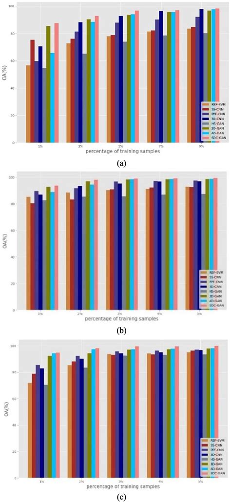 figure 11 from self supervised divide and conquer generative adversarial network for