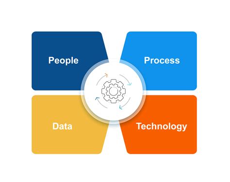 Sap Erp Digital Transformation Is This The Time To Start Gyansys