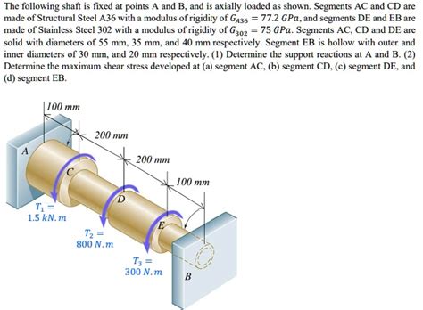 solved the following shaft is fixed at points a and b and is axially