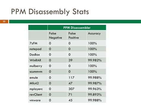 Ppt Securing Binary Software Through Retrofitting Powerpoint